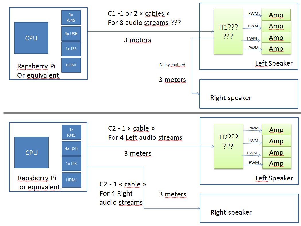 Digital Amps for 4 ways speakers - options for multichannels from CPU ...