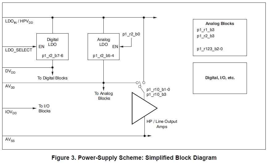 TLV320AIC3204 HPL/HPR distortion - Audio forum - Audio - TI E2E support forums