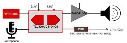 TLV320AIC3104 / LEFT_LOM/LEFT_LOP - Audio forum - Audio - TI E2E ...