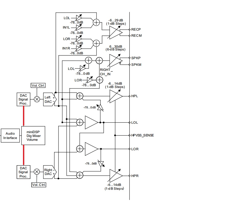 PurePath™ Studio GDE Primer - Audio forum - Audio - TI E2E support forums
