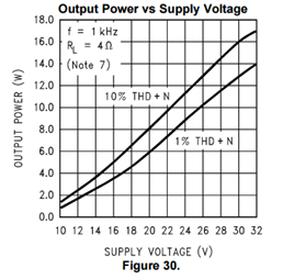 Audio Amp class-AB (10W) - Audio forum - Audio - TI E2E support forums