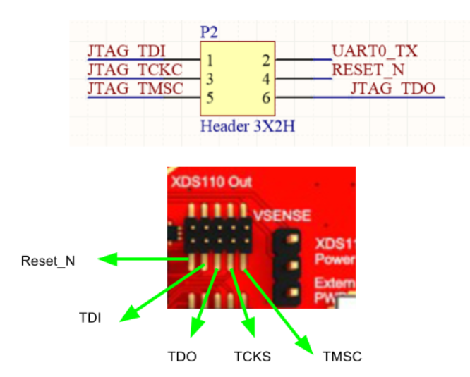 RTOS/CC2650: Using Debugger on Launchpad to download Firmware onto Custom Board - Other wireless ...
