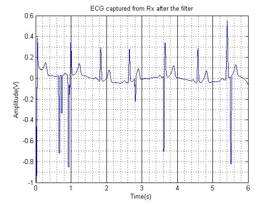 Issue With Cc430 End Of Packet Receiver Interrupt Other Wireless Technologies Forum Other