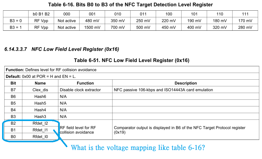 Trf7970a Rf Collision Detection And Crc Check In Rfca Package Other Wireless Technologies