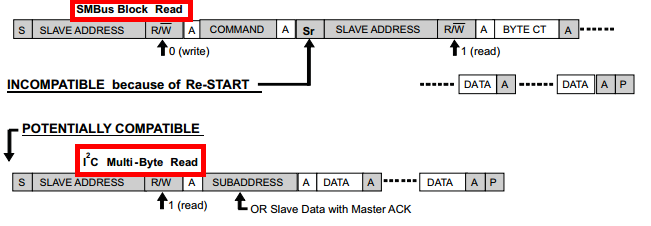 [Resolved] i2c-omap Add SMBus emulation for block read - DM814x, DM8127 ...