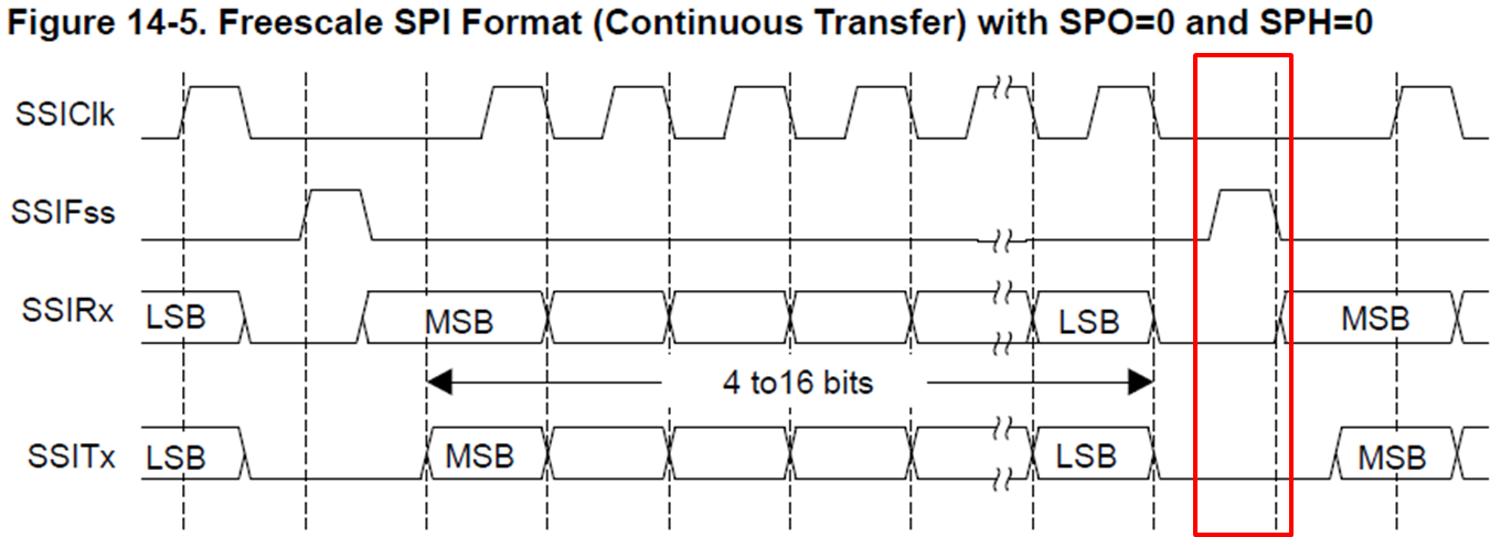 ADS8326 SSI Interface - Data converters forum - Data converters - TI E2E support forums