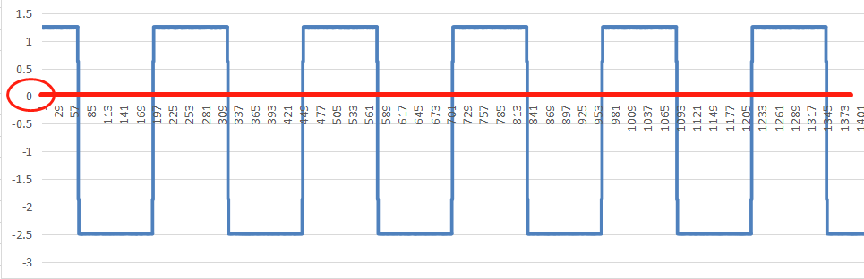 ADS1299: square wave test - Data converters forum - Data converters ...