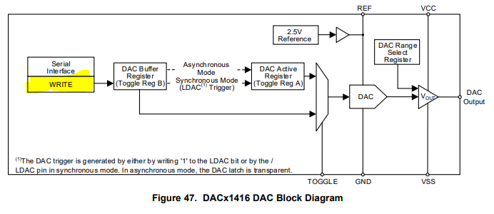 Linux/DAC81416EVM: Start using DAC by setting a voltage value - Data converters forum - Data ...