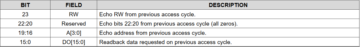 Dac80508 Iam Not Able Get Any Device Id And Any Output Voltage On Dac Data Converters Forum