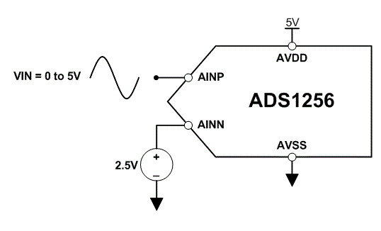 Compiler/ADS1256: ADS1256.Difficulty reading differential and impedance ...