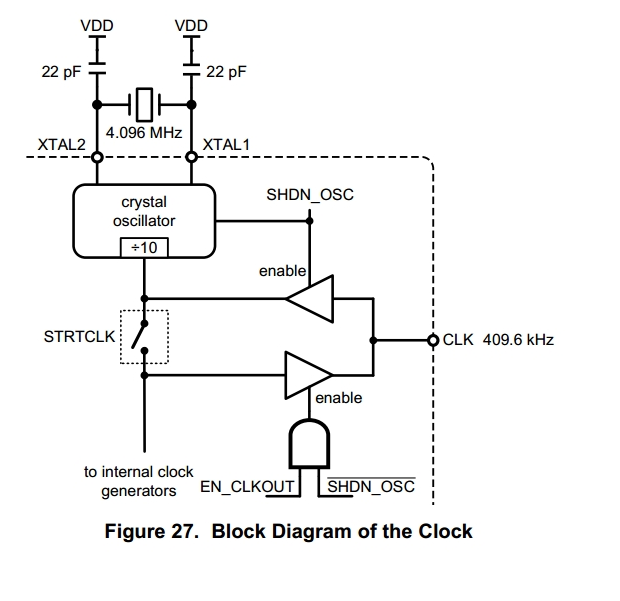 Crystal Motor Cfs