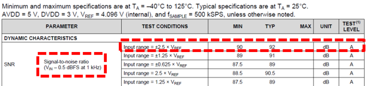 ADS8688 EVM Test Problem - Data converters forum - Data converters - TI ...