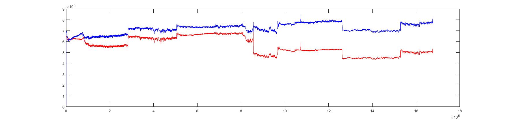 AFE4404: Shift in baseline of RED and IR signal - Data converters forum ...