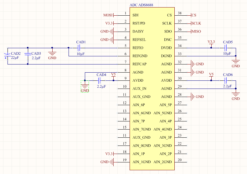 ADS8688 SDO line High - Data converters forum - Data converters - TI ...