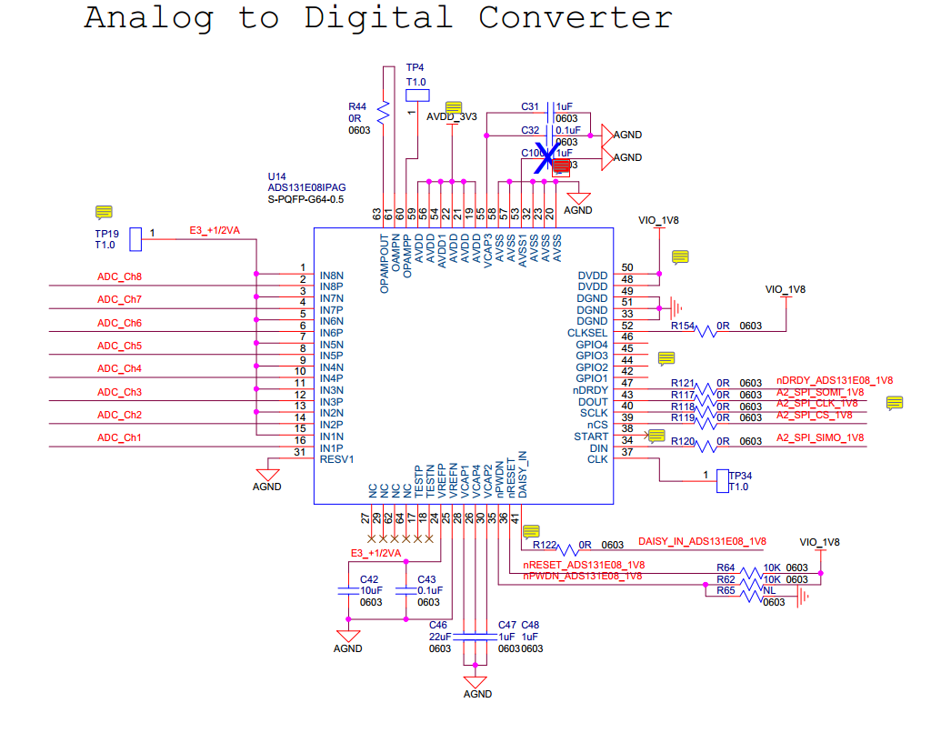 Ads131 Wrong Ref Voltage Data Converters Forum Data Converters Ti E2e Support Forums