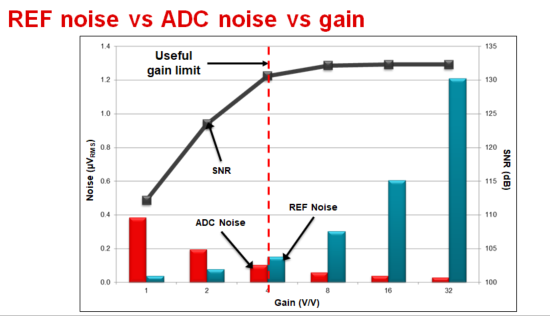 The impact of voltage reference noise on delta-sigma ADC resolution ...