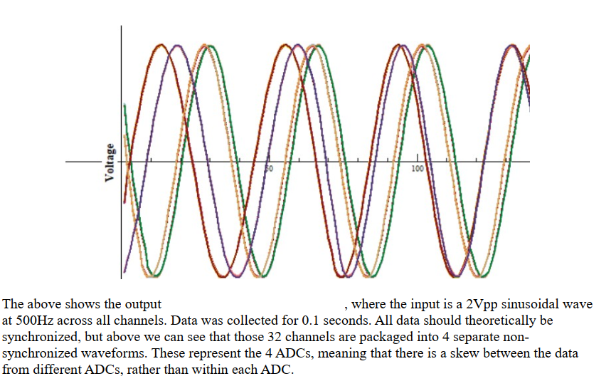 ADS8568: Need Simultaneous 32 Sensor real time data using ADS8568 - All reading must be ...