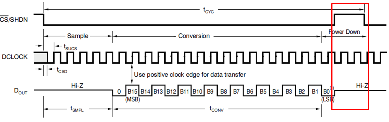 ADS8326 SSI Interface - Data converters forum - Data converters - TI ...