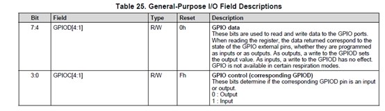 Ads1299 About Gpio Data Converters Forum Data Converters Ti E2e Support Forums