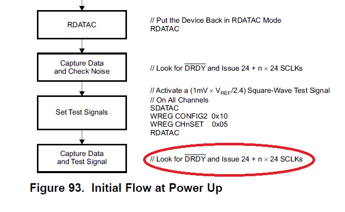ADS1298: Not able to write registers of ADS1298 with MSP430F67751 - Data converters forum - Data ...