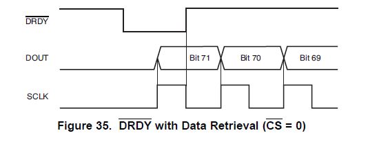 ADS1292R Data Output Format - Data converters forum - Data converters - TI E2E support forums