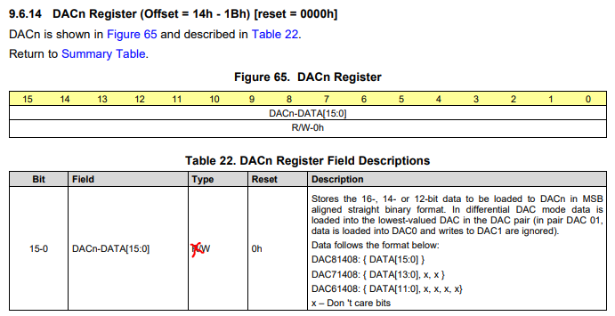 Linux/DAC81416EVM: Start using DAC by setting a voltage value - Data converters forum - Data ...