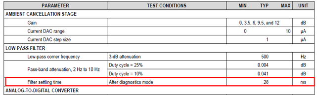 Questions about AFE4403: Slow diag, diag end signal and filter setting time - Data converters ...