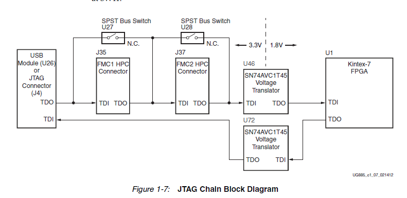 ADC12D1800RFRB to VC707 - Data converters forum - Data converters - TI ...