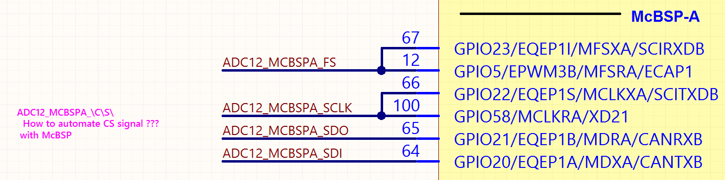 TLV2548 McBSP for 320F28335 - Data converters forum - Data converters - TI E2E support forums