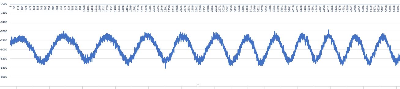 AFE4404: Whether the data I get from AFE4404 is correct - Data ...