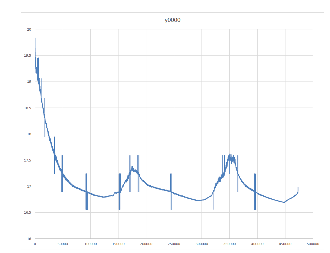Ads1256 Unexpected Readout Values Data Converters Forum Data