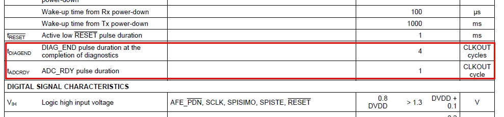 Questions about AFE4403: Slow diag, diag end signal and filter setting time - Data converters ...