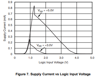 DAC7811: Power consumption. How to calculate minimum wattage / output ...