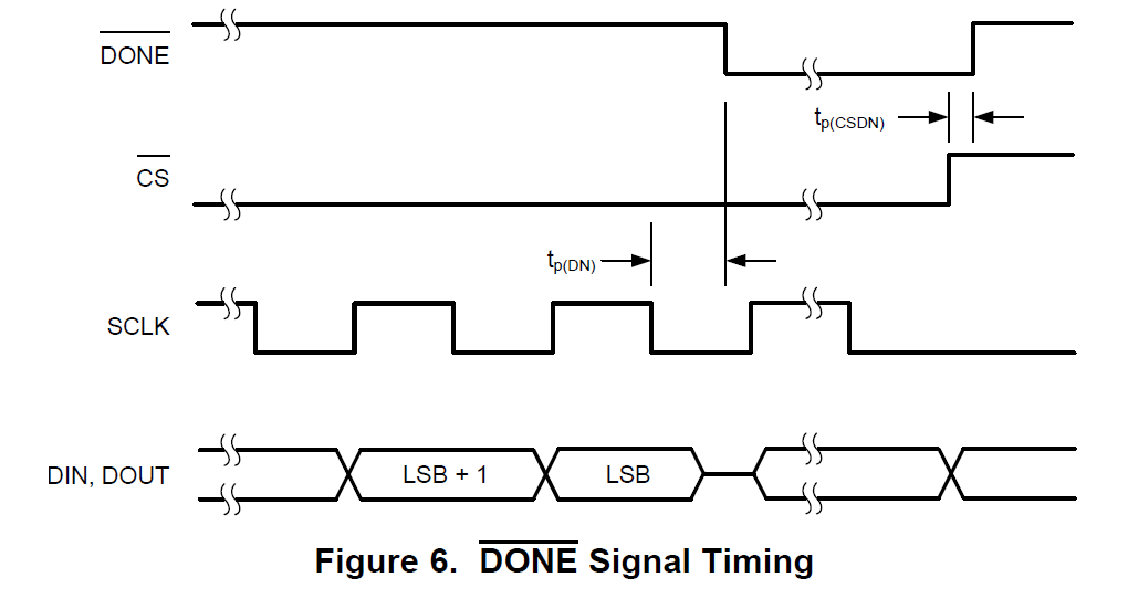 ADS131A04: Problem getting data from 2nd device in ADS131A04 SPI chain. - Data converters forum ...