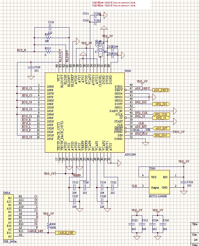 ADS1298: There has some issue that the ECG output can‘t been display ...