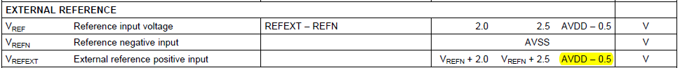 ADS131A04: ADS131A04 with external reference source - Data converters forum - Data converters ...