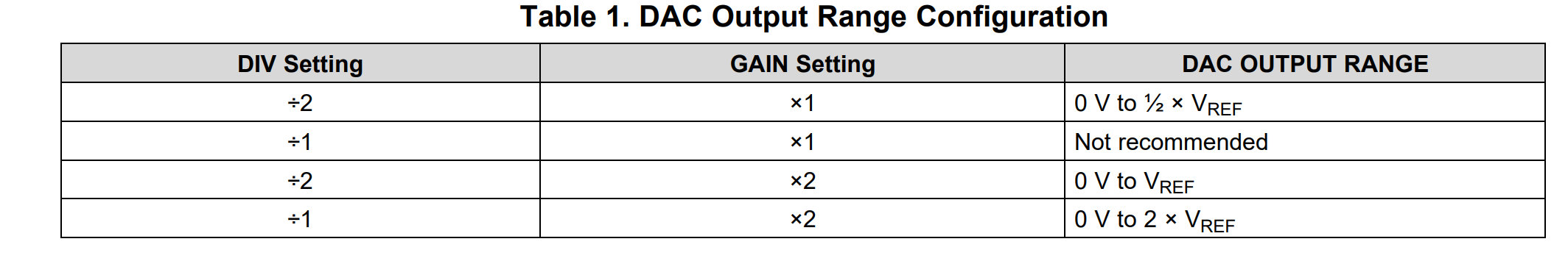 DAC80508： About the voltage output - Data converters forum - Data converters - TI E2E support forums