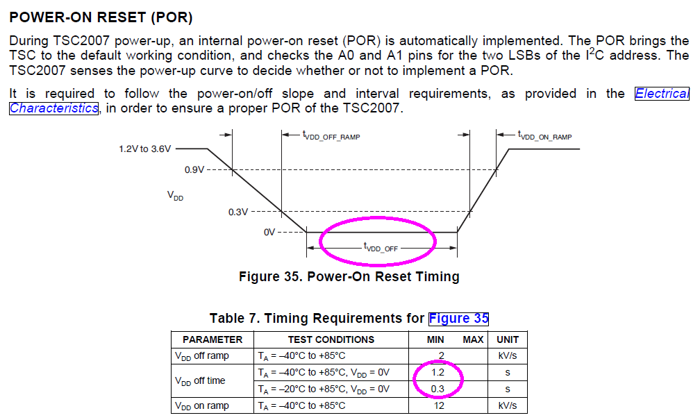 TSC2007: entering an unknown state and can not control the interrupt - Data converters forum ...