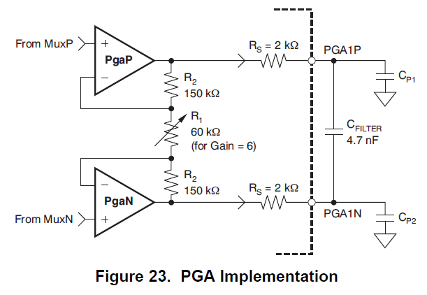 ADS1292 analog output - Data converters forum - Data converters - TI E2E support forums