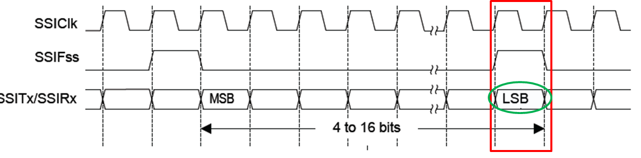 ADS8326 SSI Interface - Data converters forum - Data converters - TI E2E support forums