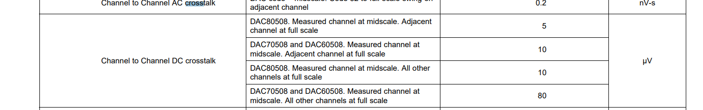 DAC80508: Difference in data readout when using broadcast mode and ...