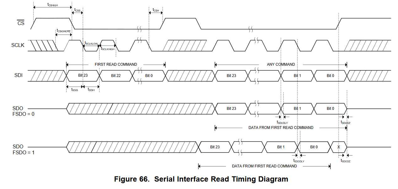 Dac80508 Iam Not Able Get Any Device Id And Any Output Voltage On Dac Data Converters Forum