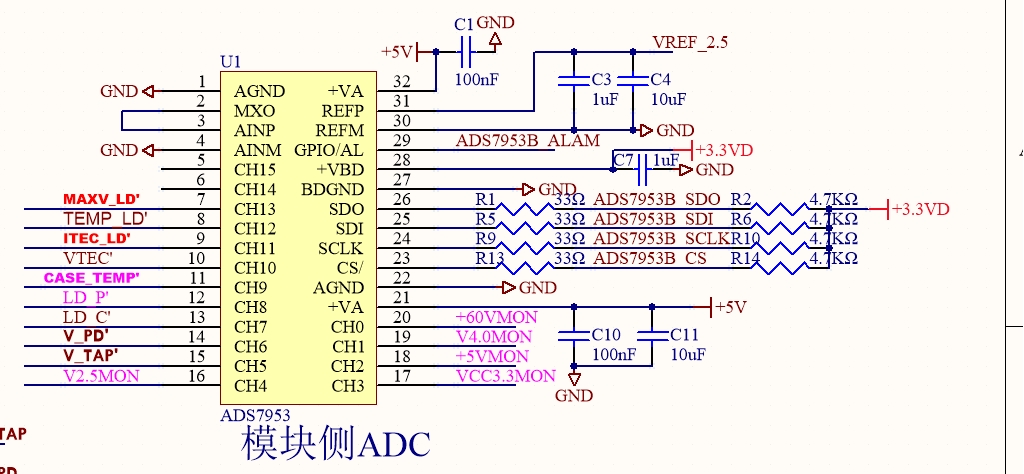 ADS7953: Channel data error in auto-2 mode - Data converters forum ...