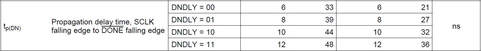 ADS131A04: Problem getting data from 2nd device in ADS131A04 SPI chain. - Data converters forum ...