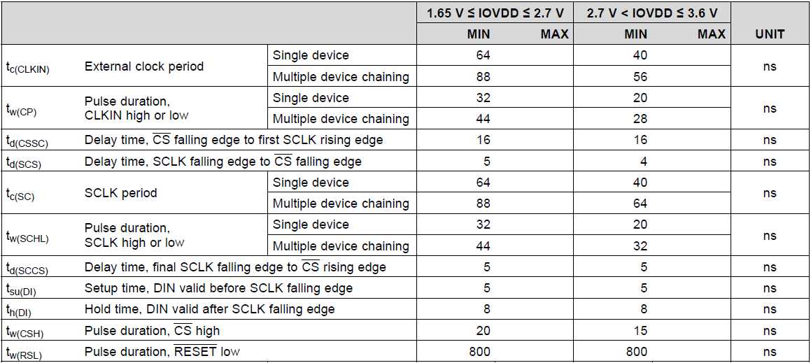 Ads131a04 Problem Getting Data From 2nd Device In Ads131a04 Spi Chain Data Converters Forum