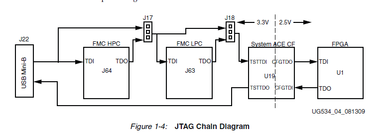 ADC12D1800RFRB to VC707 - Data converters forum - Data converters - TI ...
