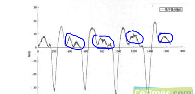 AFE4404: Whether the data I get from AFE4404 is correct - Data ...