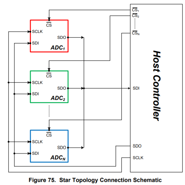 ADS8688: multiplexing ADS8688 data bus - Data converters forum - Data ...