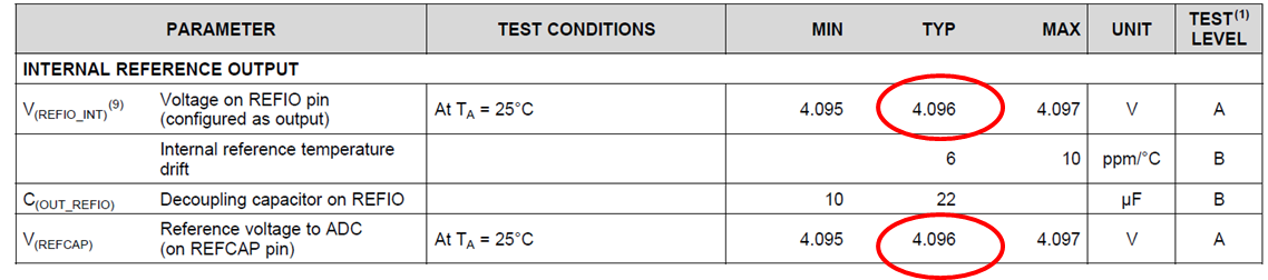 ADS8688EVM-PDK: SPI Communication - pin ⁓RST/⁓PD - DAISY - ⁓REFSEL and ...