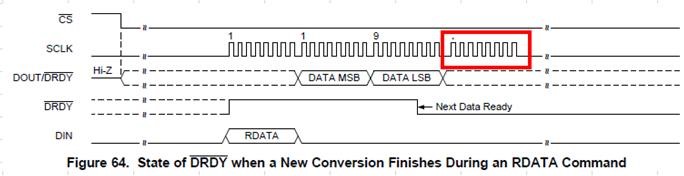 Ads1120 Even Numbers Byte For Rdata Data Converters Forum Data Converters Ti E2e Support